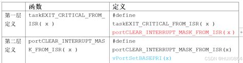 freertos学习（10） 临界段 vportentercritical csdn博客