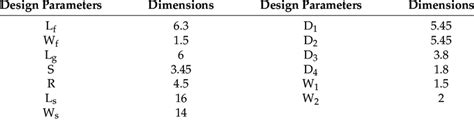 Novel Self Similar Slotted Monopole Antenna With Partial Ground Plane Download Scientific