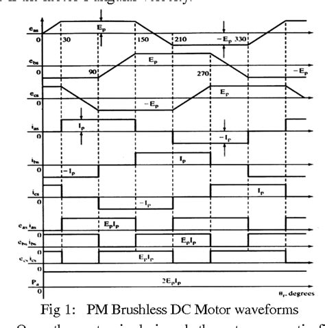Figure 1 From Ripple Reduction Of Bldc Using Direct Torque Control