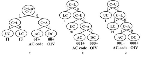 figure 2 from two reversible data hiding schemes for vq compressed images based on index coding