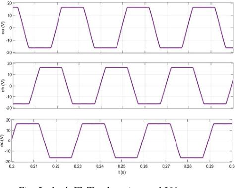 Figure 1 From Torque Ripple Reduction Of Bldc Motor Drive Using Finite