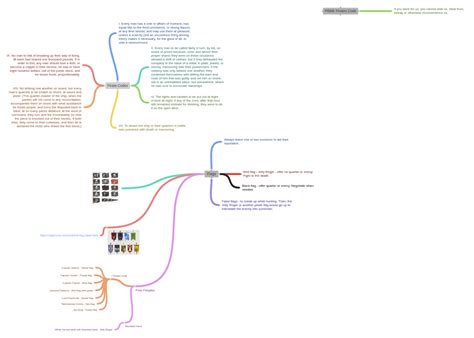 Pirate Codes Flags Pibble Pirates Code Coggle Diagram