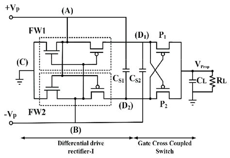 Schematic Of The Differential Drive Rectifier With Gate Cross Coupled