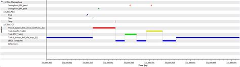 Tms320f28069m Launchpad Can Bios Issue Processors Forum Processors Ti E2e Support Forums