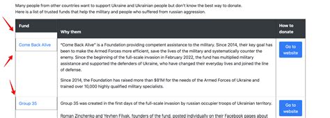 Python Additional Borders And Wrong Display When Using Classd None