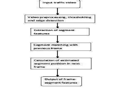 Shows Basic Object Recognization Diagram To Recognize Each Object In An Download Scientific