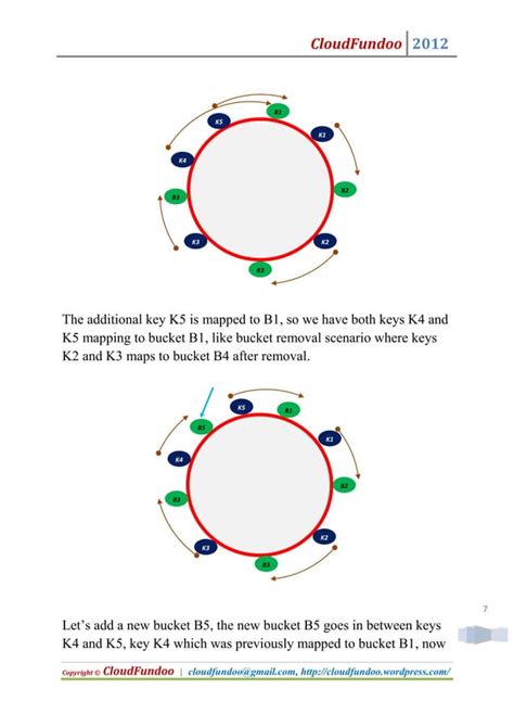 Distributed Hash Table And Consistent Hashing Docx Cloud Computing