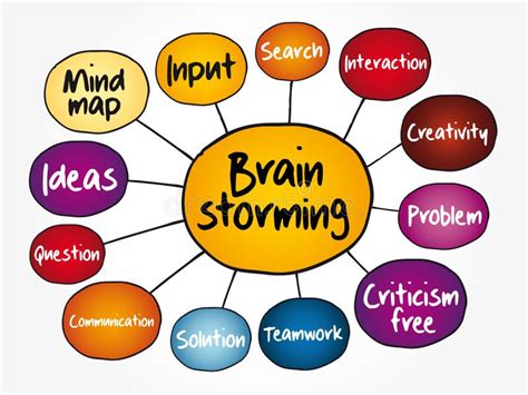 Brainstorming Mind Map Flowchart With Marker Business Concept For Presentations And Reports