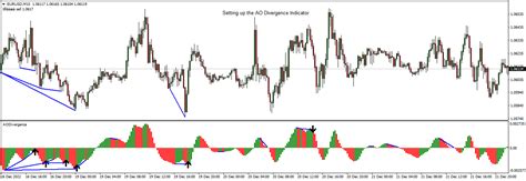 Ao Divergence Indicator The Forex Geek