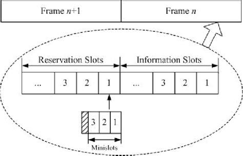 Figure 1 From A Novel Multiple Access Scheme Over Multi Packet