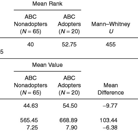 An Illustration Of Two Stage Allocation Process For Activity Based Download Scientific Diagram