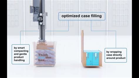 Blueprint Automation Bpa On Linkedin Blueprint Automation Bpa Secondary Packaging For The