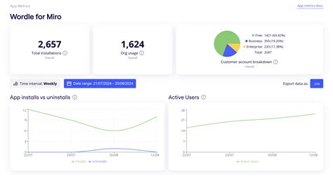 App Metrics