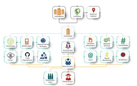 What Is An Offensive Security Operations Center River Security