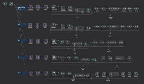 Building An Ai Powered News Aggregator My First N8n Workflow By Joe
