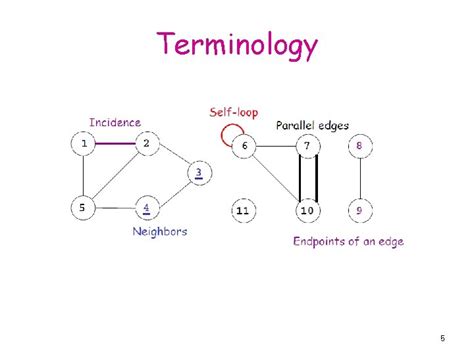 Data Structure Algorithm 10 Graph Bfs Dfs Jjcao