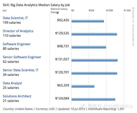 乘风大数据就业拿高薪 知乎
