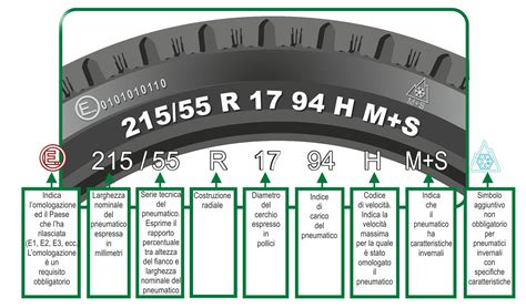 Codice Velocità E Indice Di Carico Gomme E Pneumatici Tabelle Complete