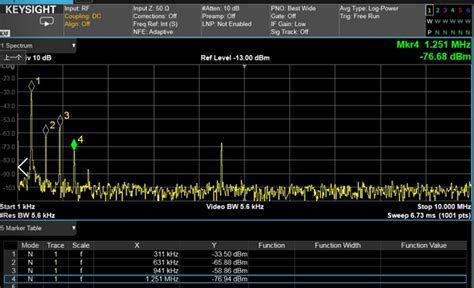 DAC Output High Frequency Harmonic Problem Data Converters Forum Data Converters TI