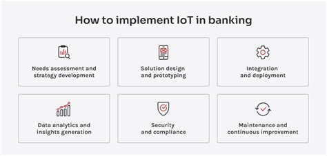 Iot In Banking And Financial Services Market Benefits And Examples
