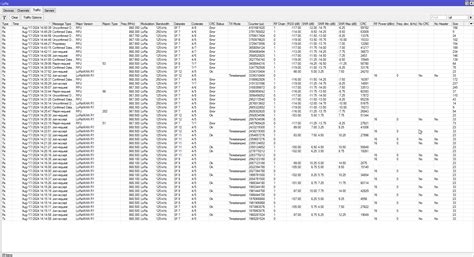 Gateway And Nodes Too Close Traffic Params Included Setup And