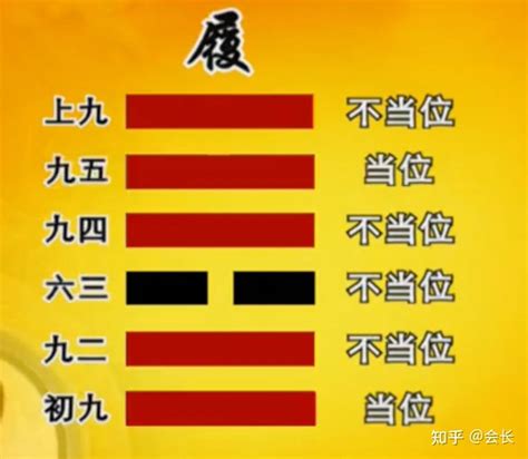 易经笔记易经的智慧第32集履卦下柔能克刚 知乎
