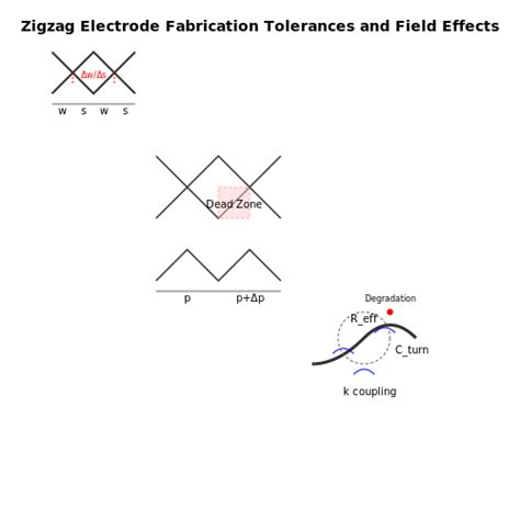 Zigzag Electrode Configurations Tutorials On Electronics Next