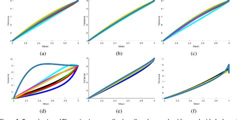 decoupling learning rules from representations
