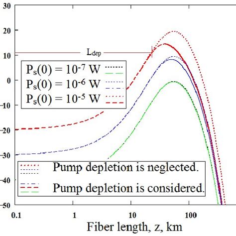 Raman Spectra Of 1l−5l And Bulk Mote 2 For The Excitation Wavelengths