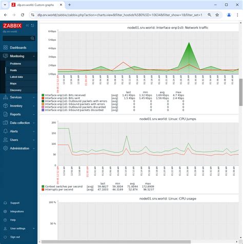 Centos Stream 9 Zabbix 70 Add Monitoring Target Centos Server World