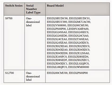 Huawei Switch Serial Number Command Line Denlasopa