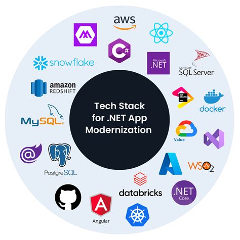Net Application Modernization Kanini