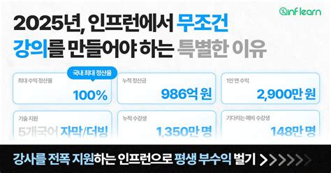 인프런 지식공유 챌린지 1기 강의 제작 10주 완성 인프런 인프런 인프런 콘텐츠 소식