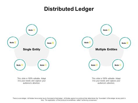 Distributed Ledger Circular Process Ppt Powerpoint Presentation Pictures Files PowerPoint