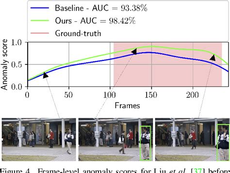 Figure 4 From Self Supervised Predictive Convolutional Attentive Block