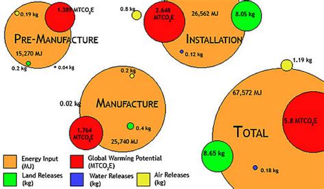 Design For The Environment Residential Roofing Materials Wikiversity