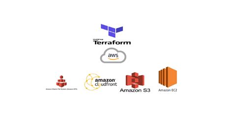 Terraform For Deploying Web Page Using Aws Ec2efs And S3