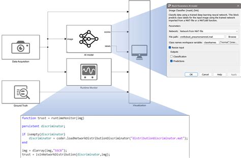 Verification And Validation For Ai From Model Implementation To
