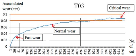 Applied Sciences Special Issue Design And Applications Of Coordinate Measuring Machines
