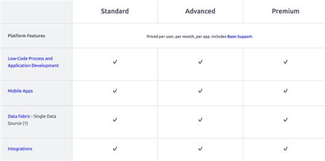 9 Popular Power Automate Alternatives Compared Pros Cons And Pricing Relay App Blog