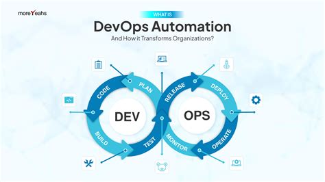 What Is DevOps Automation And How It Transforms Organizations