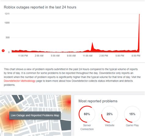 Server Publish Failure 500 Internal Server Error Platform