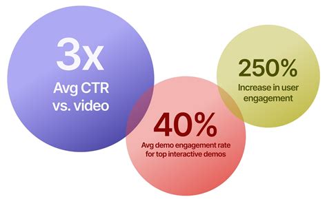 How To Create Amazing Mobile App Demos Tips And Tricks