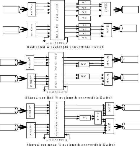 Figure 1 From Design Of All Optical Packet Switching Networks Semantic Scholar