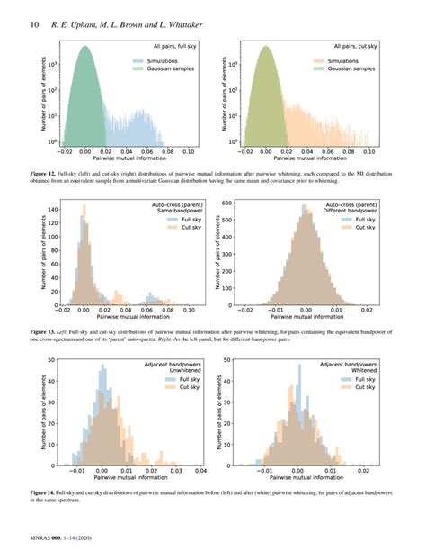 Sufficiency Of A Gaussian Power Spectrum Likelihood For Accurate