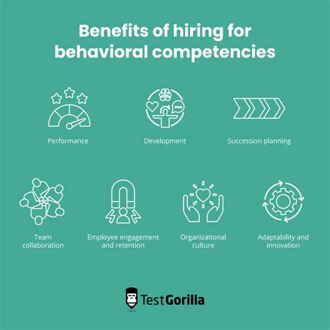 A Brief Introduction To Behavioral Competencies Testgorilla