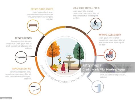 Infrastructure Improvements In The Community Enhancing Public Spaces
