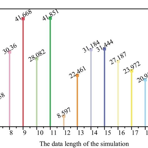 Ngm1n Model With Different Data Effects Download Scientific Diagram