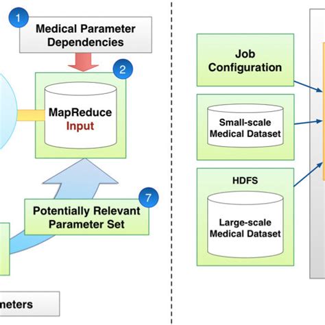 Iterative MapReduce Learning Left MapReduce Job During Each Learning