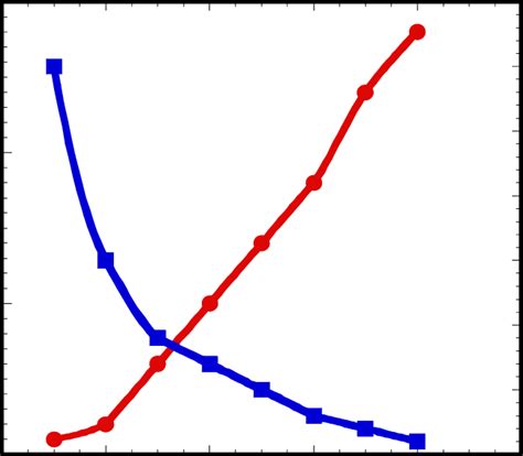 Influence Of The Extraction Voltage On Both The Extracted Ion Current Download Scientific